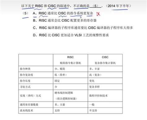 【中级软件设计师】—（针对上午题）risc与cisc（十六） Csdn博客