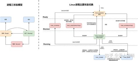 Linux调度原理 知乎