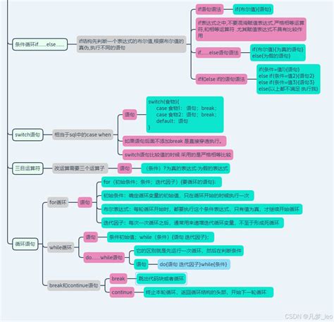四，javascript之条件分支和循环流程。ifelse条件，for和while循环。js While Else Csdn博客