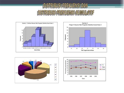 Tugaspdf Rumus Untuk Mengerjakan Interval Ppt