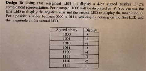 Solved Design B Using Two 7 Segment Leds To Display A 4 Bit