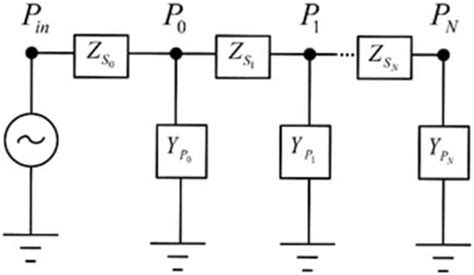 Transmission Line Cochlear Model Download Scientific Diagram