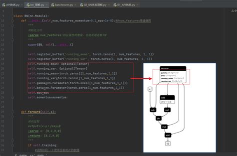 Bn体系理解——类封装复现 Csdn博客