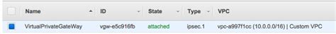 AWS Virtual Private Gateways And VPN Connections 2020