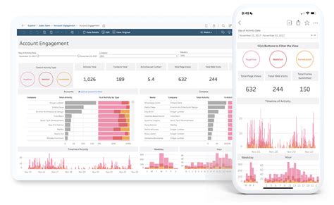 Tableau Mobile Stay On Top Of Your Data From Anywhere
