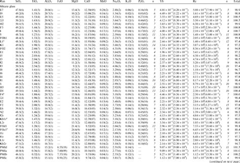 Average Major And Trace Element Composition Of Run Products Download Table