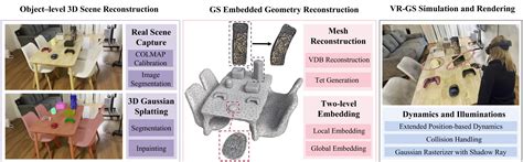 Vr Gs Physics Based Gaussian Splatting In Vr Radiance Fields