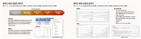 Github Happyhilllljeju Dialect Translator