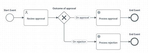 Long Running Workflows Community Preview Product News Uipath Community Forum