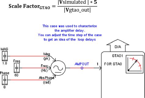 Figure 1 1 From POWER HARDWARE IN THE LOOP SIMULATION Semantic Scholar