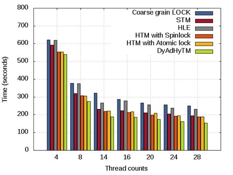 performance improvement for 2 kernels a and d generation kernel