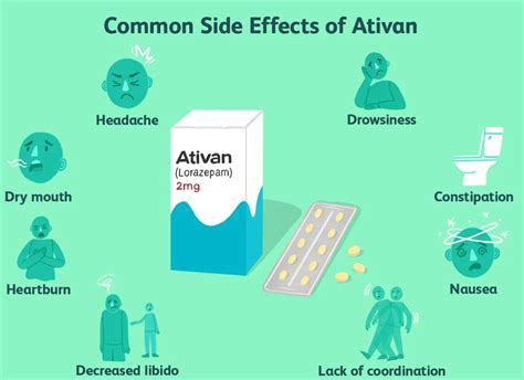 Ativan Uses Side Effects And Warnings Credihealth