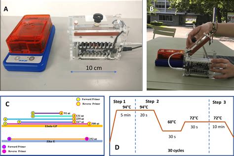 Python DNA Testing With MiniPCR MiniPCR Bio