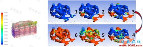 行业应用 Cae仿真技术在内燃机设计中的应用简介 Ansys培训、ansys有限元培训、ansys Workbench培训、ansys视频教程、ansys Workbench教程
