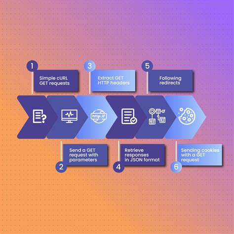 How To Send Get Requests With Curl Netnut