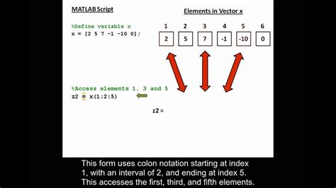 Vectors Indices And Elements In MATLAB YouTube