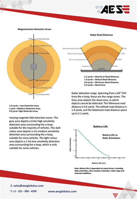 AES Global E LOOP EL M RAD Loops Mini Presence Mode