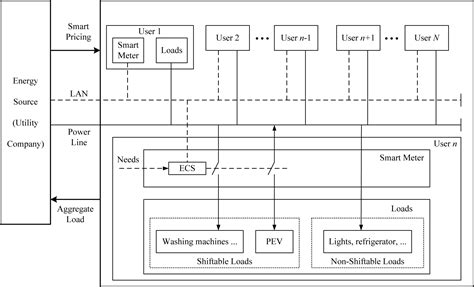 Energies Free Full Text Game Theoretic Energy Management For