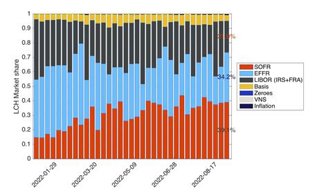 Murisq Advisory Back To Sofr First Libor Futures Transition