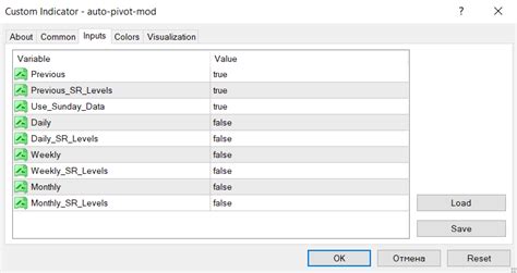 Pivot Power Indicator Mt4 List Best Forex Brokers