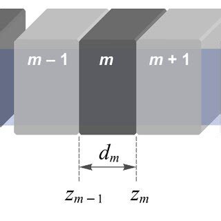 Schematic Representation Of A Multilayered Structure And The System Download Scientific