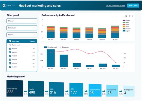 Ultimate Guide On How To Export Hubspot Reports Blog