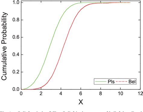 Figure 1 From Extended Dempster Shafer Theory In Context Reasoning For Ubiquitous Computing