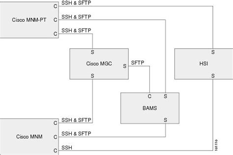 Cisco Media Gateway Controller Software Installation And Configuration Release Client