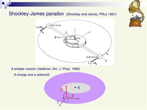 Ppt Wavepacket Dynamics For Massive Dirac Electron Powerpoint