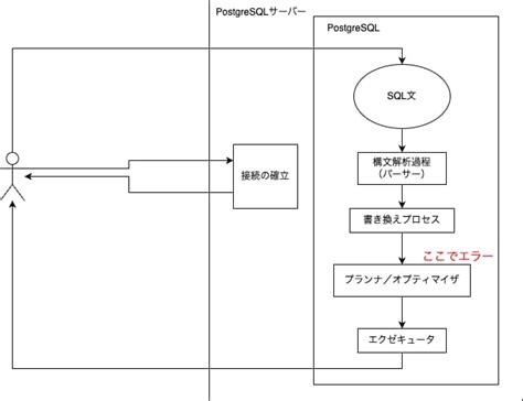 Postgresqlの制約名重複の原因と対処法 Genspark