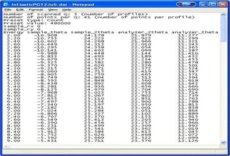 Example Of Batch File For TAS Data Acquisition And Measurement Software Download Scientific