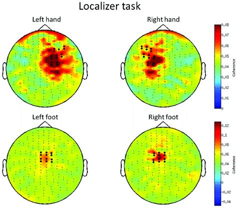 Grand Average Of Corticomuscular Coherence In The Beta 15 25 Hz Range