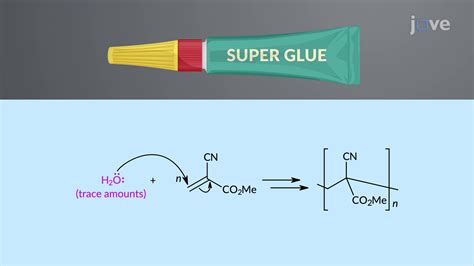 Video Anionic Chain Growth Polymerization Overview