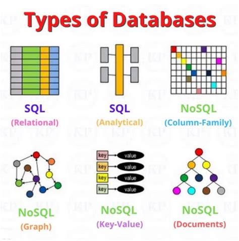 Datascience Bigdata Dataanalytics Mahamat Issa Choueb