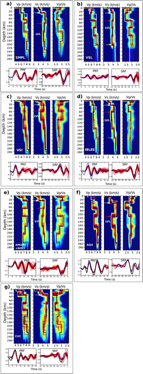 Simultaneous Inversion Of P And S Receiver Functions A Smpl B