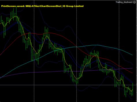 Free Trading Keyboard Free Download Trading Robot Expert Advisor