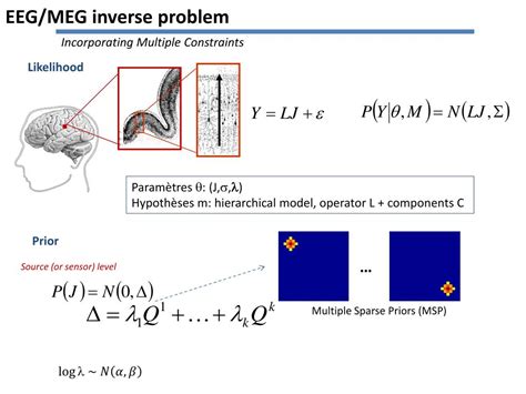 ppt meg eeg inverse problem and solutions in a bayesian framework