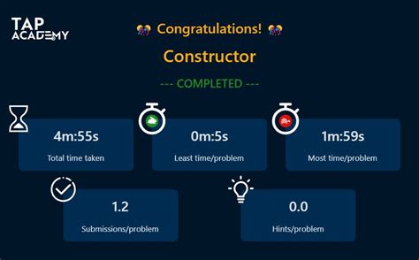 Fullstack Javafullstack Tapacademy Kotla Budde Avinash
