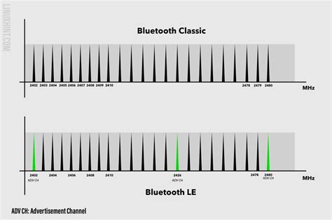 Slipstream Vs Bluetooth At Janice Reed Blog