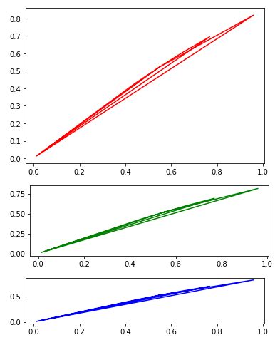 Matplotlib Figure Output In A Mess Stack Overflow
