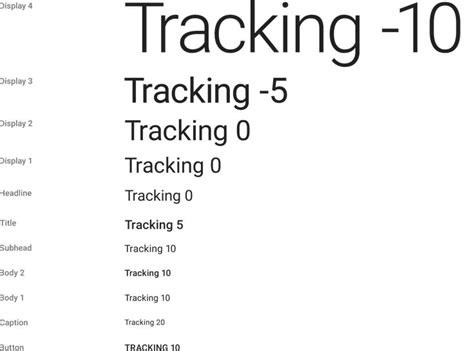 Typography Style Google Design Guidelines