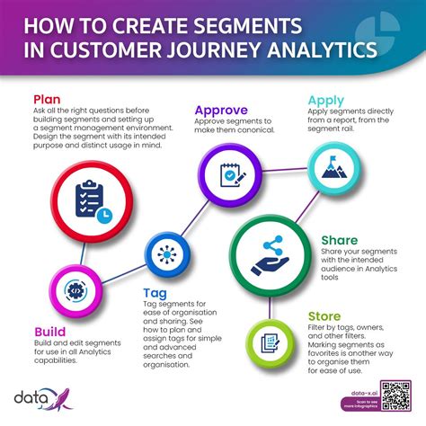 Datax On Linkedin Scbdatax Datax Datax Dataanalytics