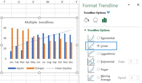 Excel Trendline For Multiple Series Psadobite