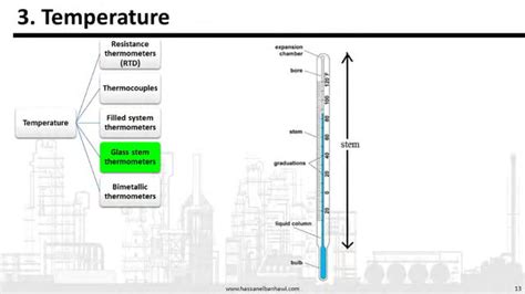 Process Control Presentation On Sensing Devices As Temperature Sensors Pressure Sensors Flow