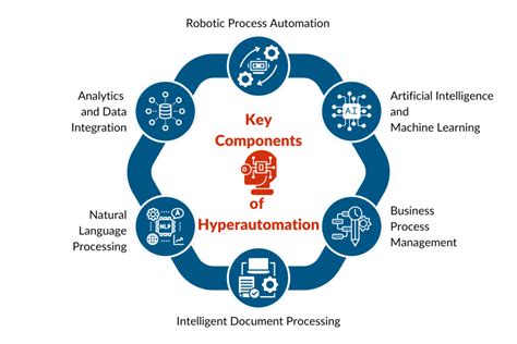 What is Hyperautomation? Everything You Need to Know - RPATech