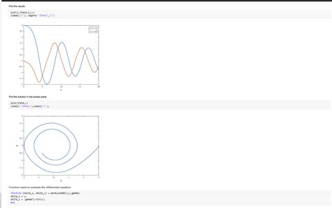 Solved Part 1 • This Matlab Generated Webpage Demonstrates