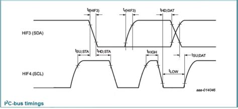 Foxconn Nxp Npc300 Module Nfc Near Field Communication User Manual