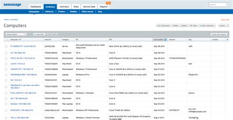 Solarwinds Service Desk Precios Funciones Y Opiniones Getapp Chile 2025