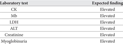 Laboratory Tests Commonly Employed For The Diagnosis Of Cs 13 Download Scientific Diagram