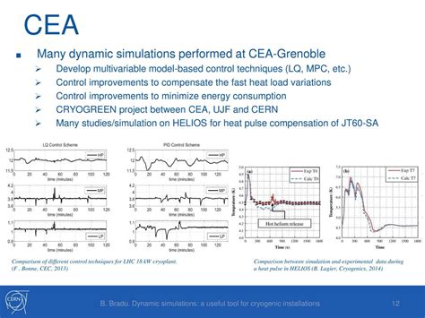 dynamic simulations a useful tool for cryogenic installations ppt